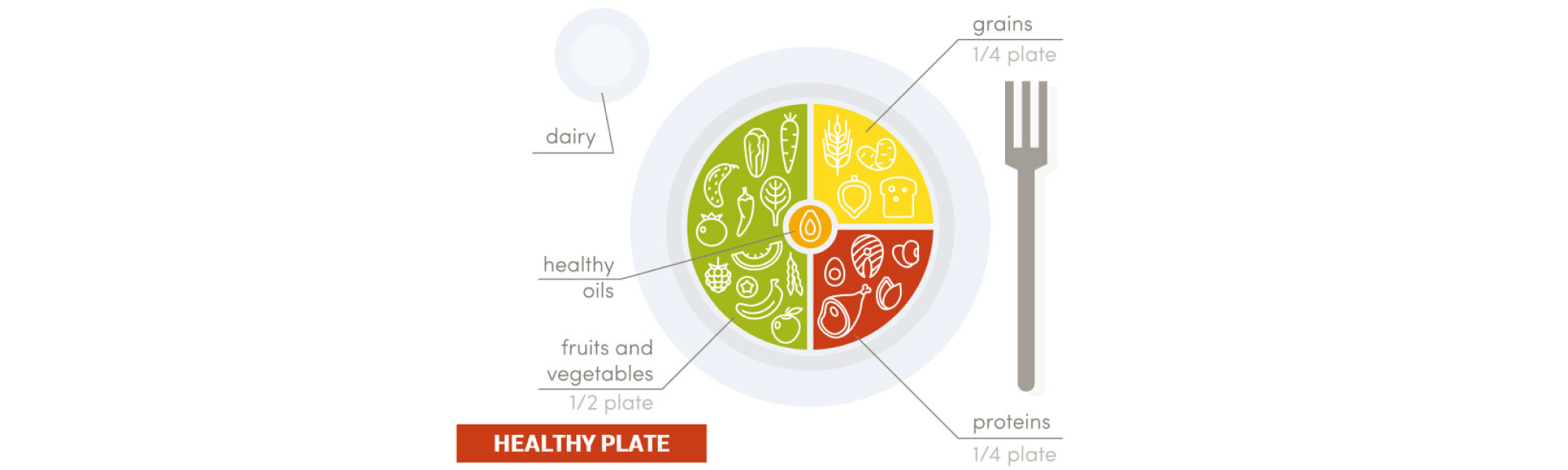 The balanced plate - DarioHealth